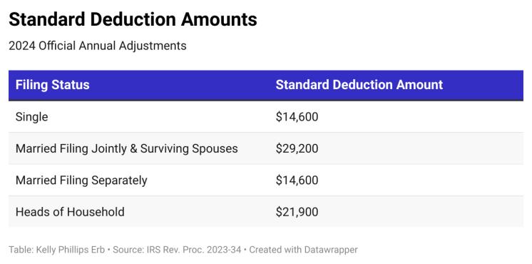 Differences Between Tax Deductions and Credits – Duncan Financial Group